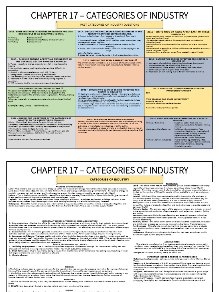 Ch 17 - One Page Summary | PDF | Agriculture | Foreign Direct Investment