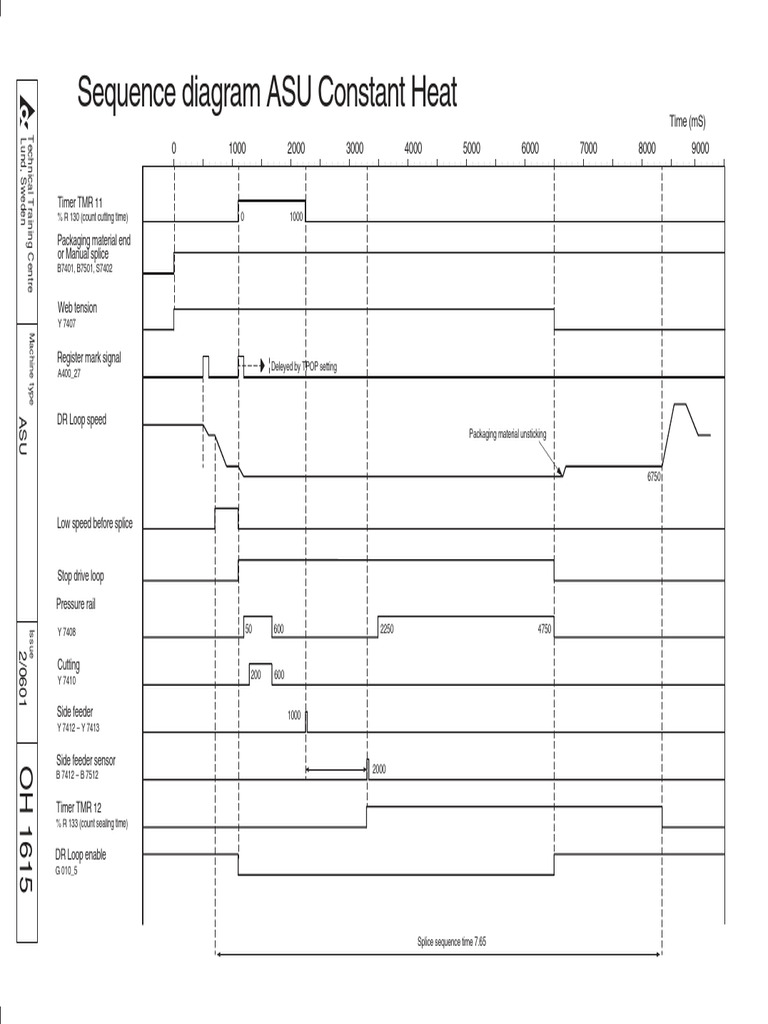 ASU Machine Splice Sequence Analysis | PDF | Mechanical Engineering