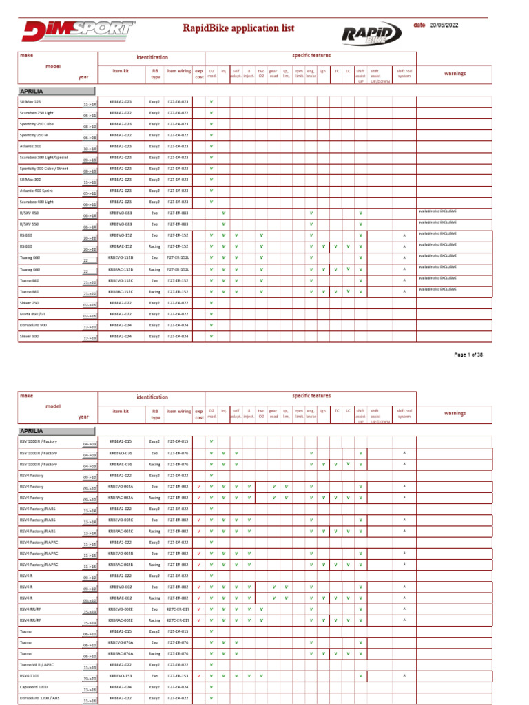RAPID BIKE - Application List (23.05.22) | PDF