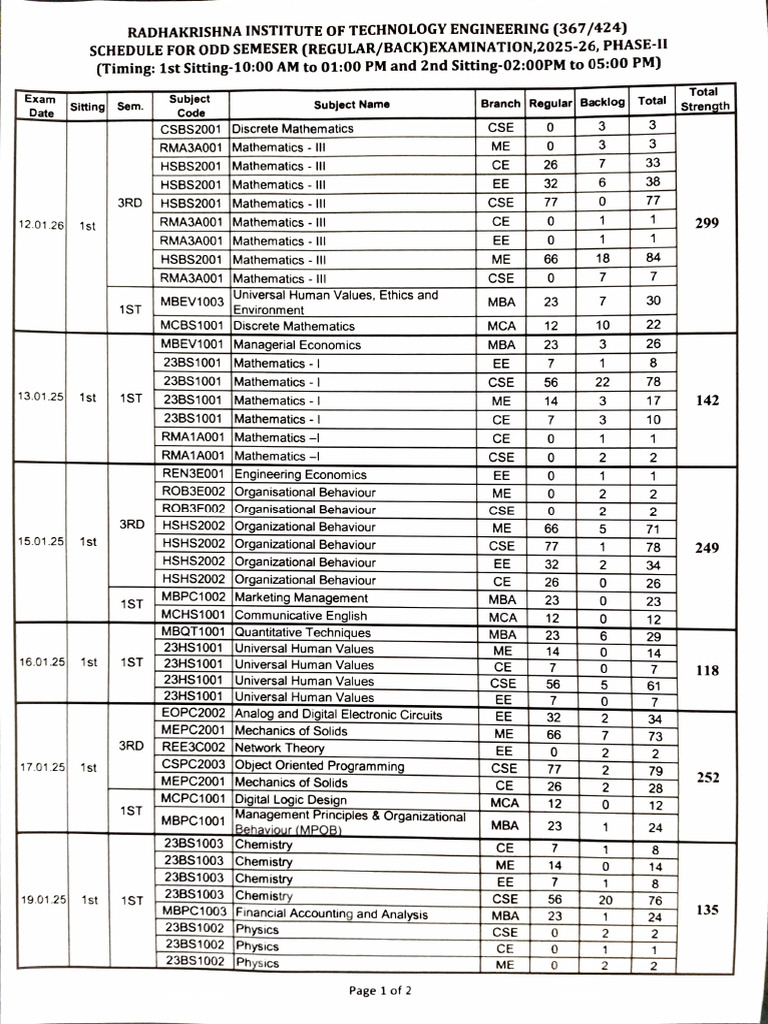 Final Schedule and Strength, ODD Semester Examination, 2025-26, P-II ...