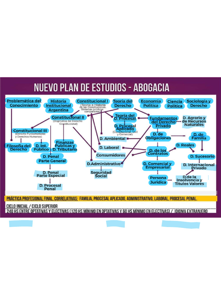 Plan de Estudio | PDF