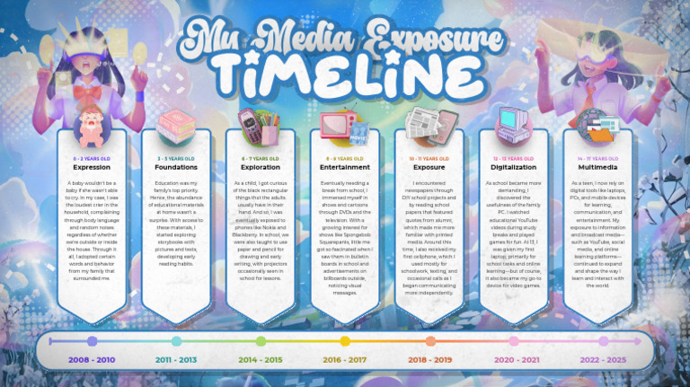My Media Exposure Timeline | PDF | Human Communication | Communication