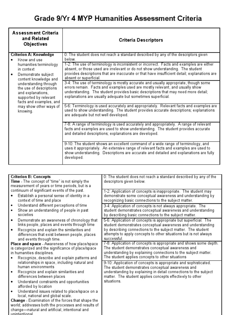 Grade 9-Yr 4 MYP Humanities Assessment Criteria | Understanding ...