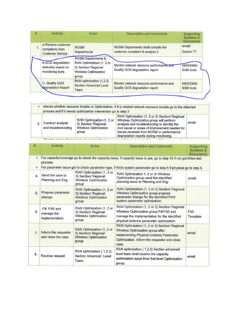 Ran Optimization Process | PDF