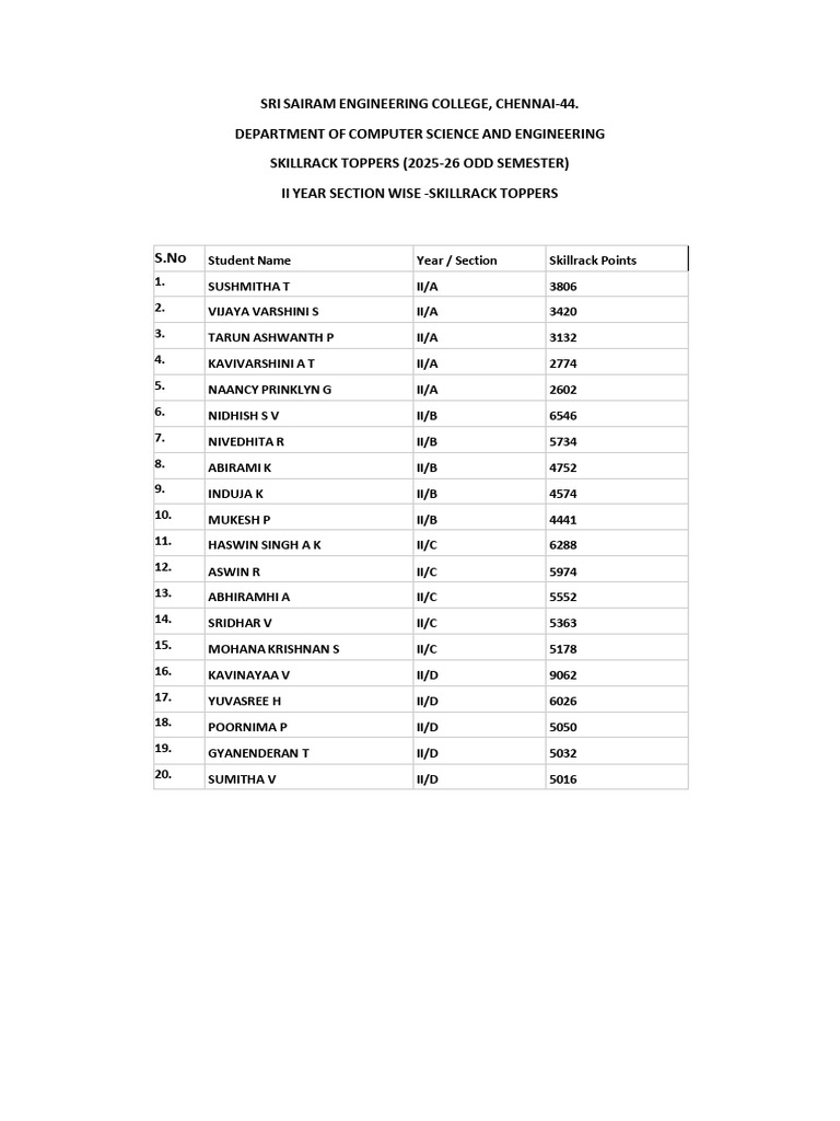 Skillrack Toppers 2025-26 II Year CSE | PDF | Chess | Chess Theory