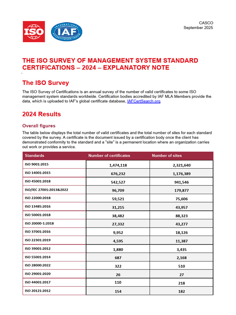 ISO Management System Certifications 2024 | PDF | International ...