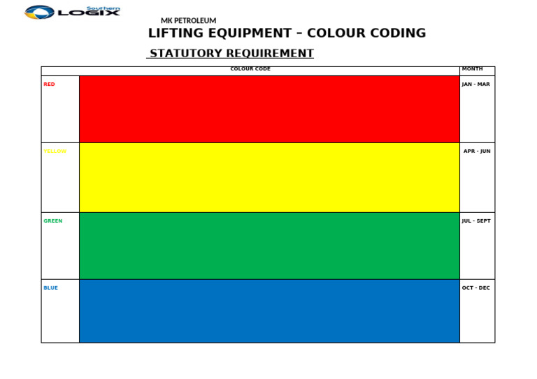 Lifting Equipment Colour Code | PDF
