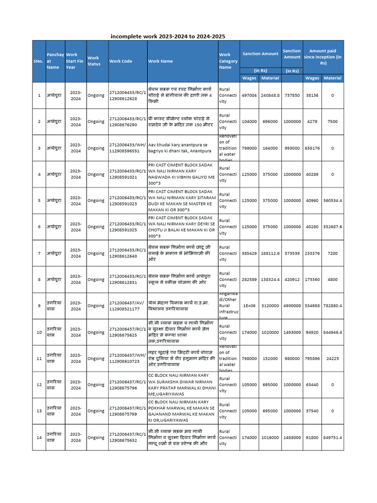 Incomplete Work 2023-2024 To 2024-2025 Mouz | PDF