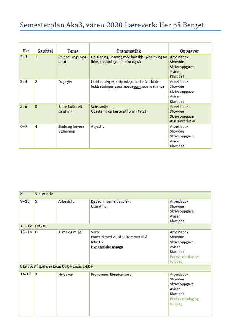 Semesterplan Aka 3 | PDF