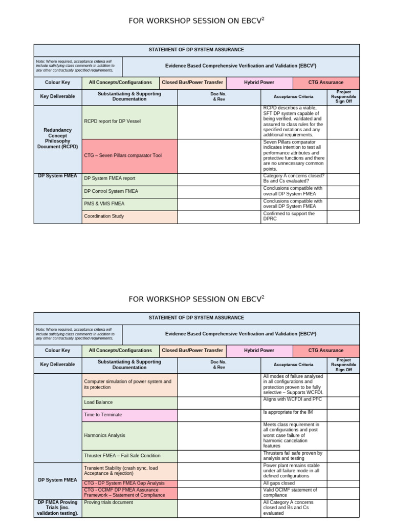 Statement of Dp System Assurance Workshop Exercise | PDF | Systems ...