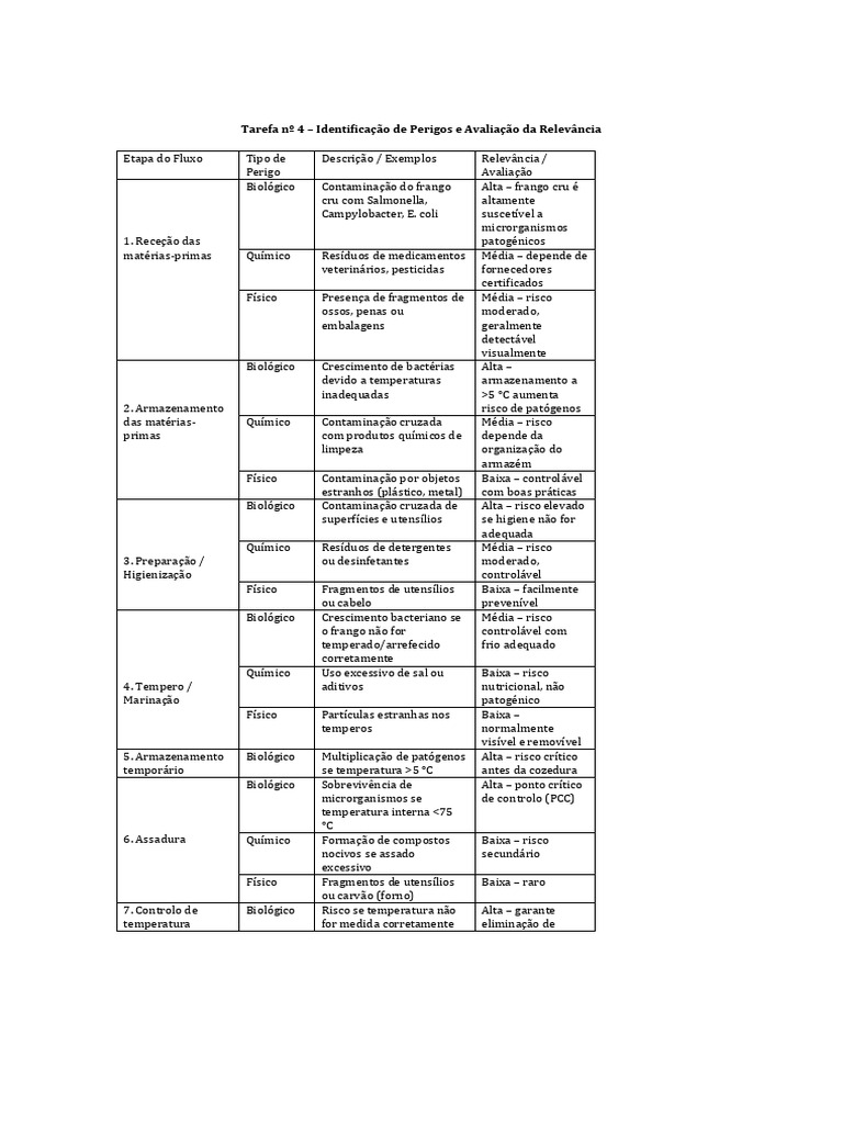 tarefa n 4 | PDF | Bactérias | Microrganismo