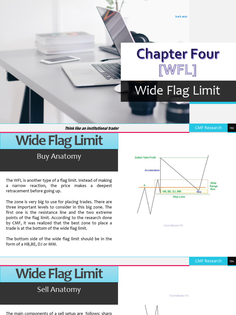Wide Flag Limit Trading Strategies | PDF | Market Trend