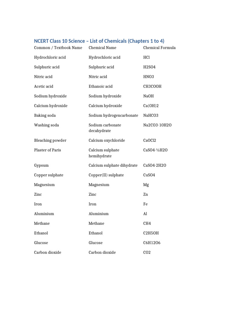 Class10 All Chemicals Ch1 to Ch4 | PDF