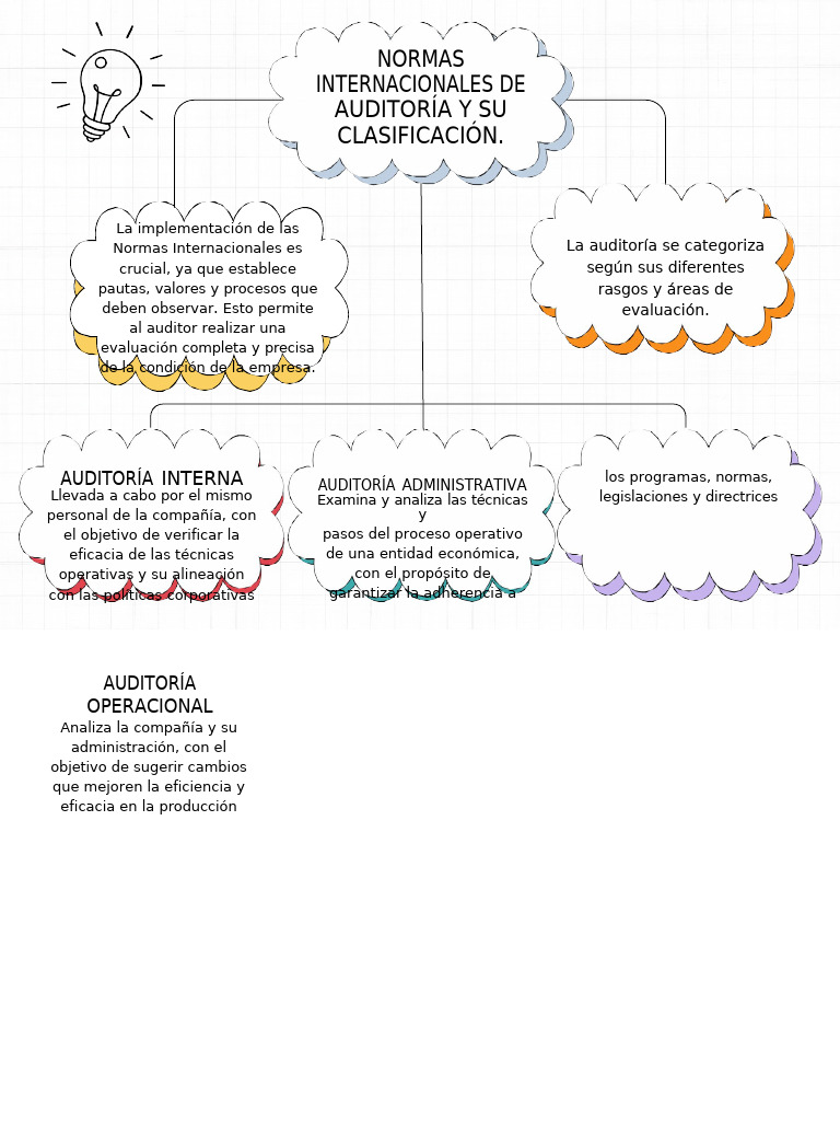 Colorful Creative Mind Map Graph | PDF