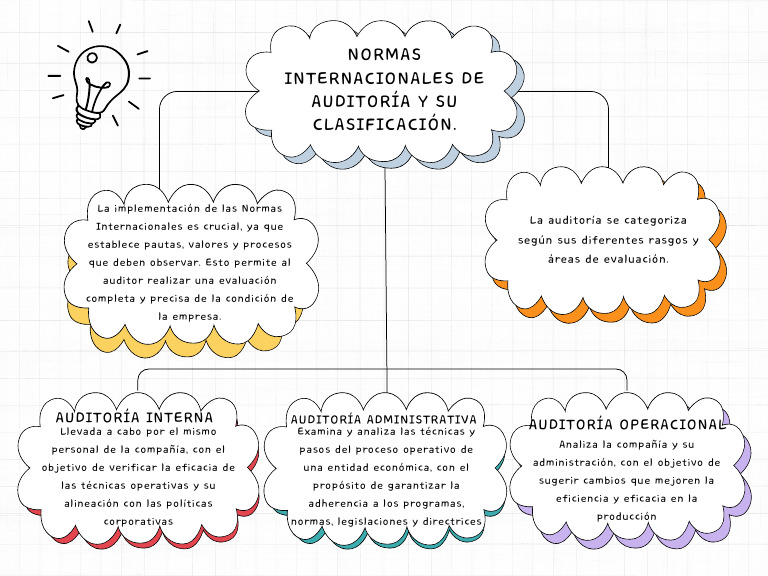 Colorful Creative Mind Map Graph | PDF