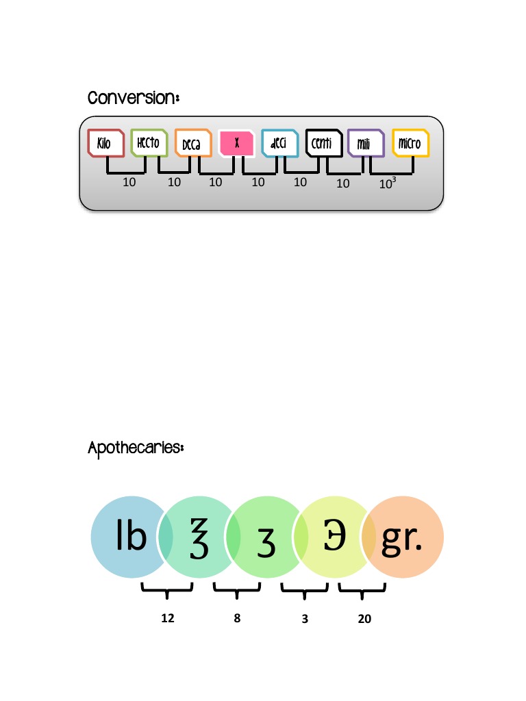 Conversion:: Kilo Hecto Deca Deci Centi Mili Micro X | PDF