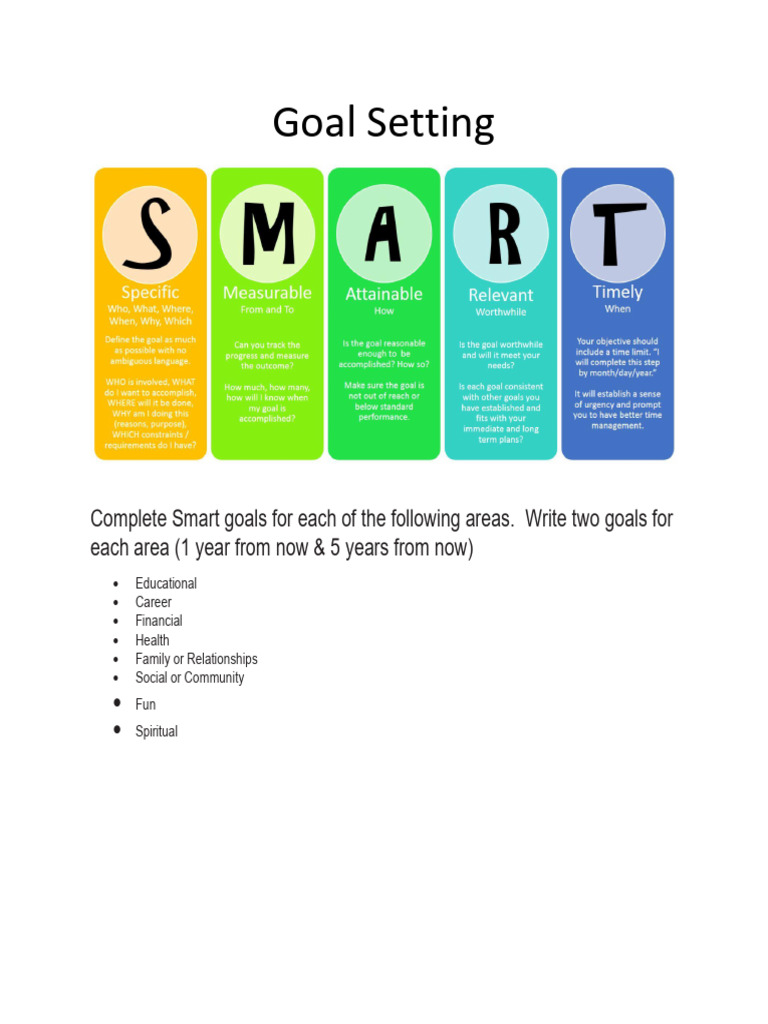 Smart Goals | PDF | Economies