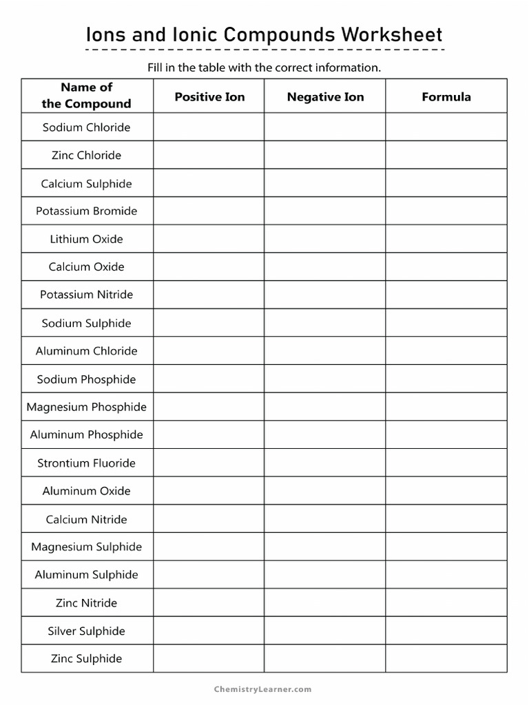 Ions and Ionic Compounds Worksheet With Answer Key | PDF