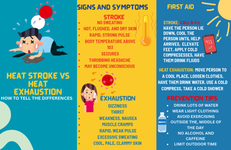 Stroke and Heat Illness Prevention Tips | PDF