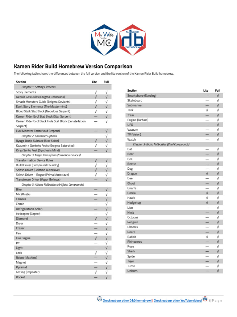 Kamen Rider Build Homebrew Comparison | PDF