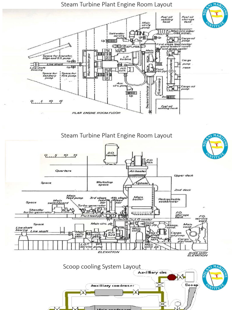 Steam Turbine Plant Engine Room Design | PDF | Steam | Pump