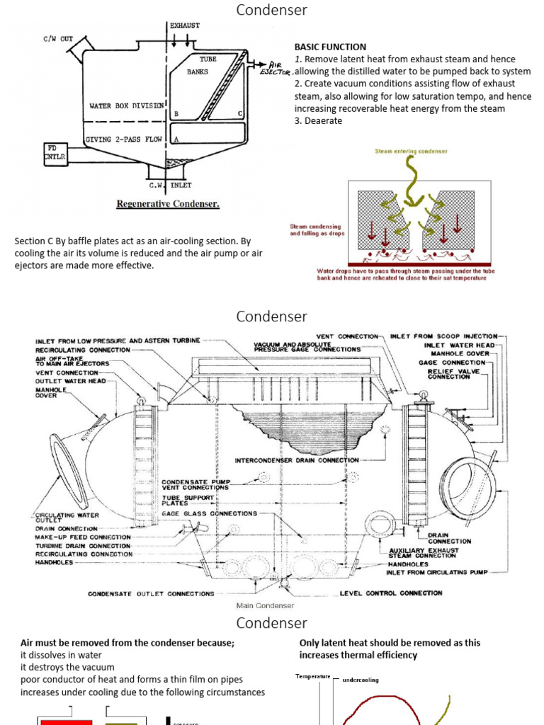 Condenser Design and Maintenance Guide | PDF | Pipe (Fluid Conveyance ...