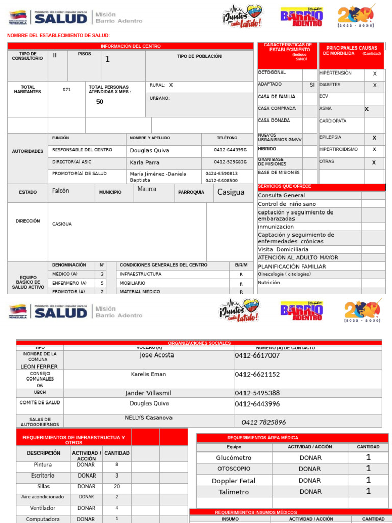 Ficha de Requerimiento de consultorio popular | PDF | Especialidades ...