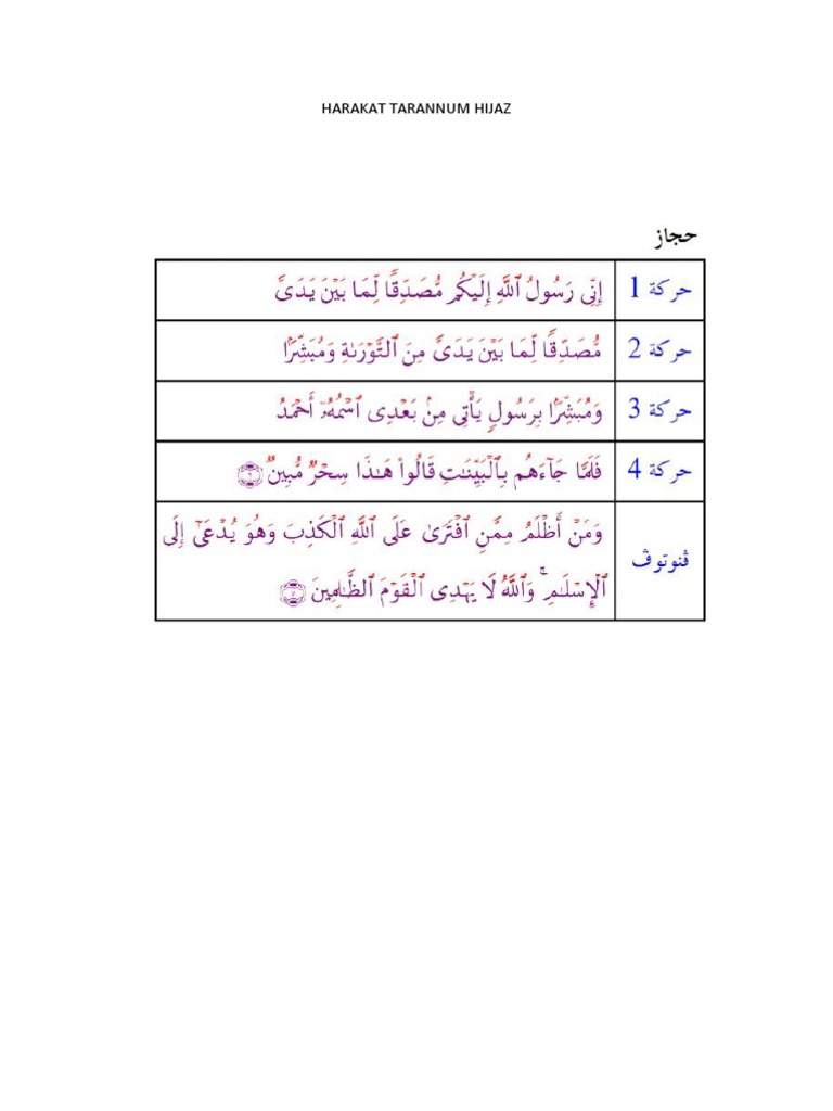 Harakat Tarannum | PDF