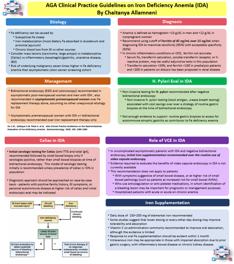 Allamneni Acg Clinical Guideline Iron Deficiency Anemia | PDF | Coeliac ...