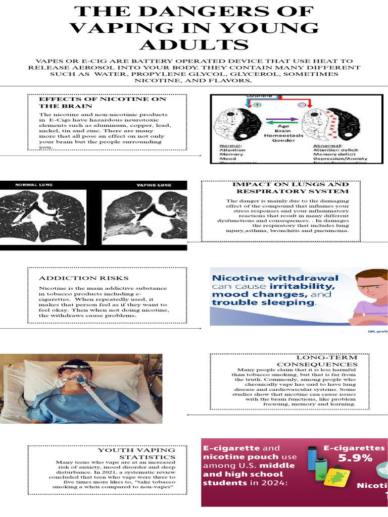 The Dangers of Vaping in Young Adults | PDF | Electronic Cigarette ...