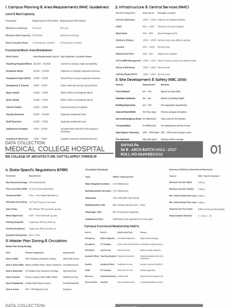 Medical College Hospital Data | PDF
