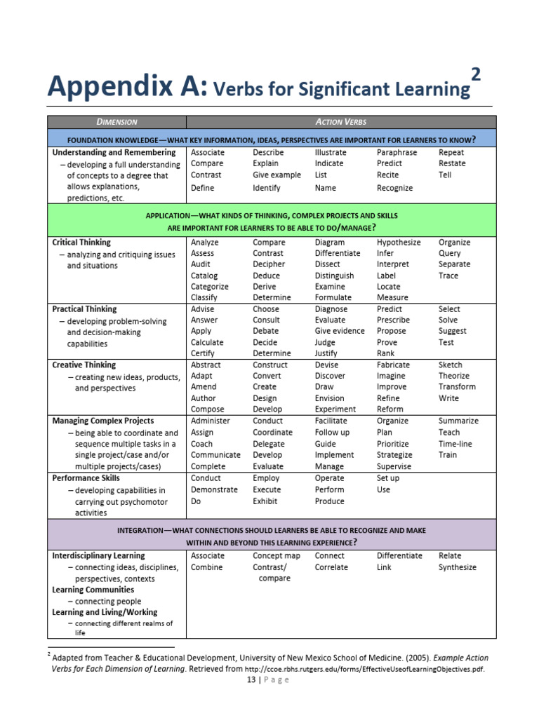 Action Verbs for Effective Learning | PDF | Learning | Thought