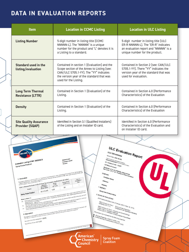 Data in Evaluation Reports | PDF