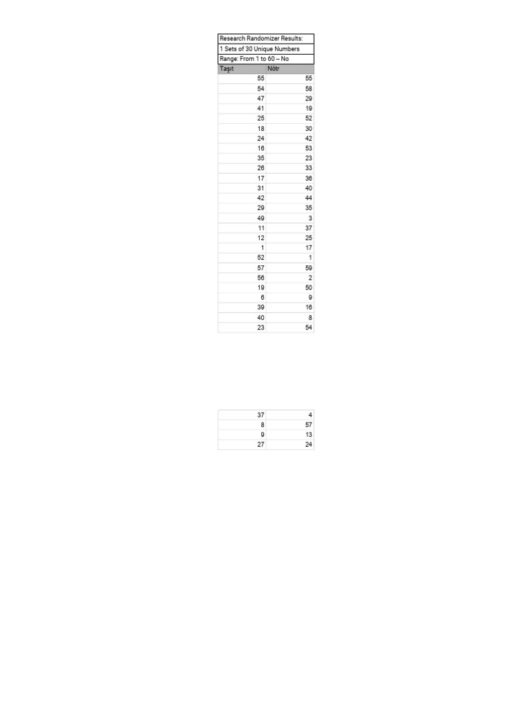 2e Randomizer - Sayfa1 | PDF