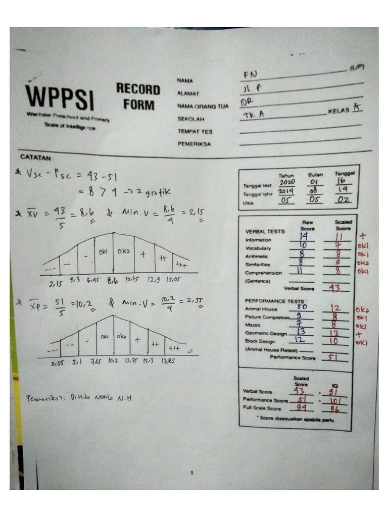 Skoring WPPSI-Dinda Novita N.H | PDF
