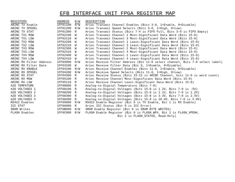 EFB FPGA Register Map Overview | PDF | Bit | Computer Science
