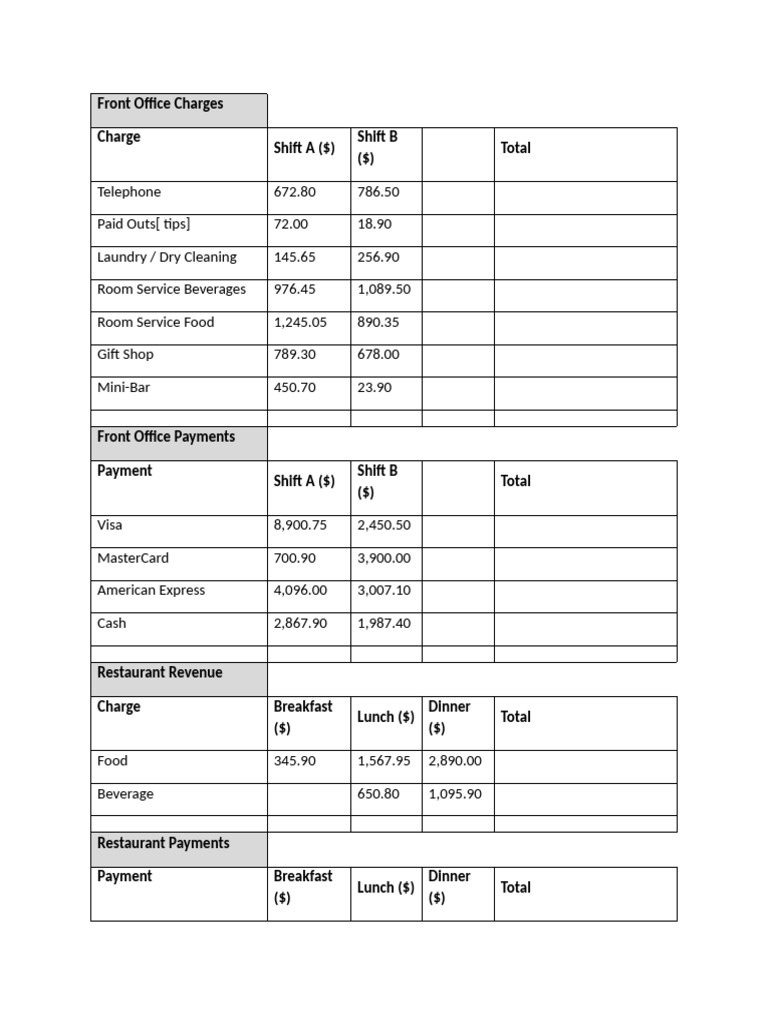 Front Office Revenue and Charges Summary | PDF | American Express ...