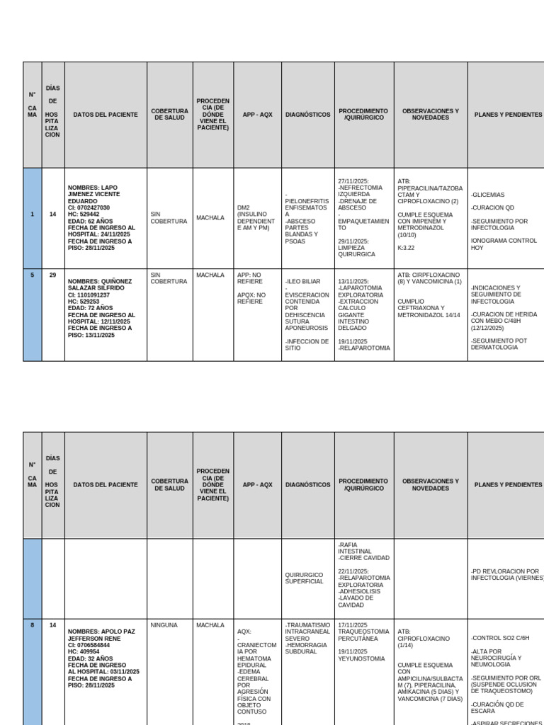 BITÁCORA 11 DE DICIEMBRE 2025.docx.doc | PDF | Cirugía | Especialidades Medicas