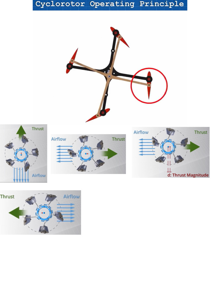 Ciclorotor | PDF
