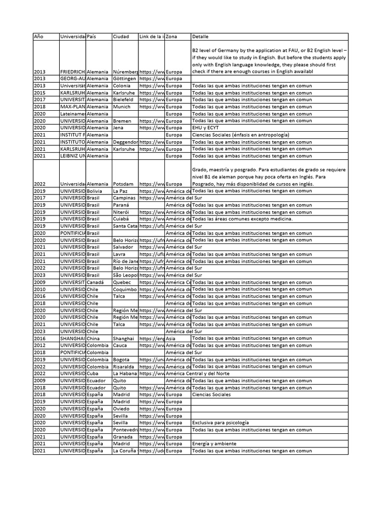 Lista Para Convocatoria PIME 2024 | PDF | Francia | América del Sur