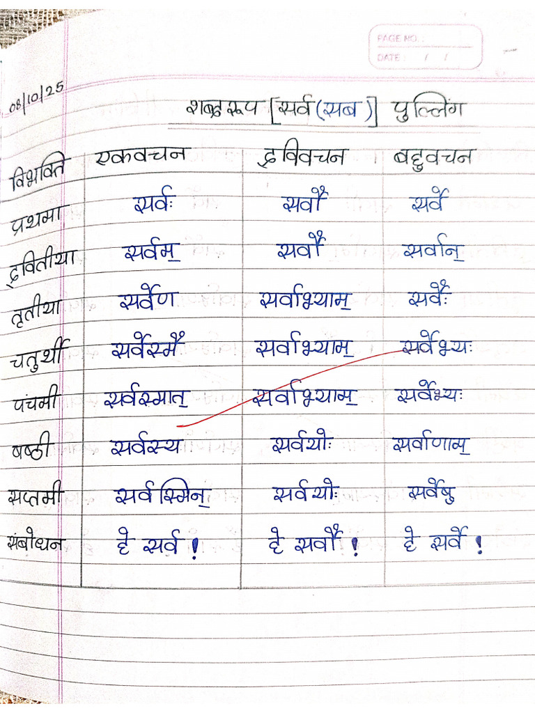 PT-2 Sanskrit Work | PDF
