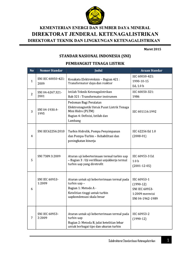 SNI Pembangkit Tenaga Listrik (PTL) | PDF