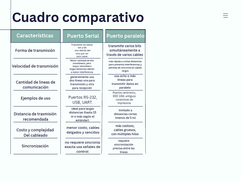 White and Green Simple Comparison Chart Graph_20251106_192652_0000 ...