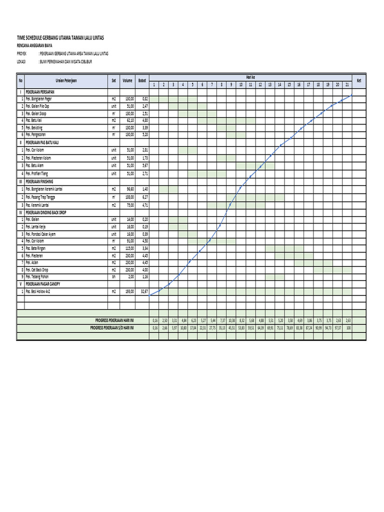 KURVA S PAGAR MAIN GATE_2022.12.02 | PDF