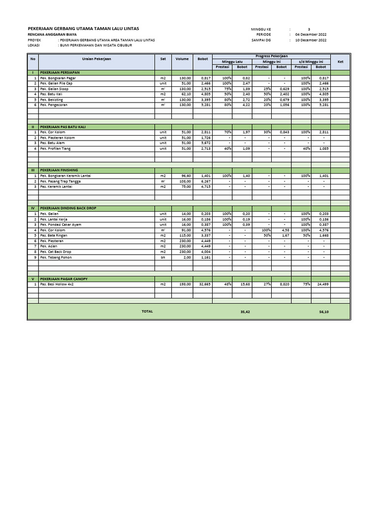 PROG PAGAR MAIN GATE_2022.12.10 | PDF