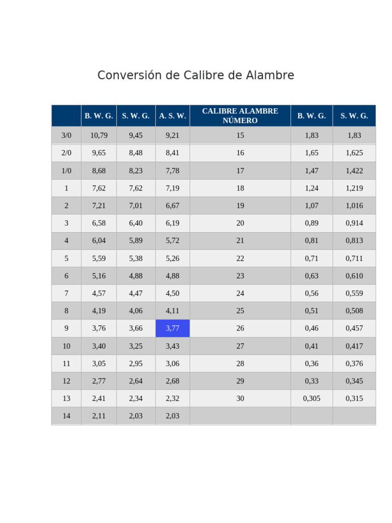 Conversión de Calibre de Alambre | PDF