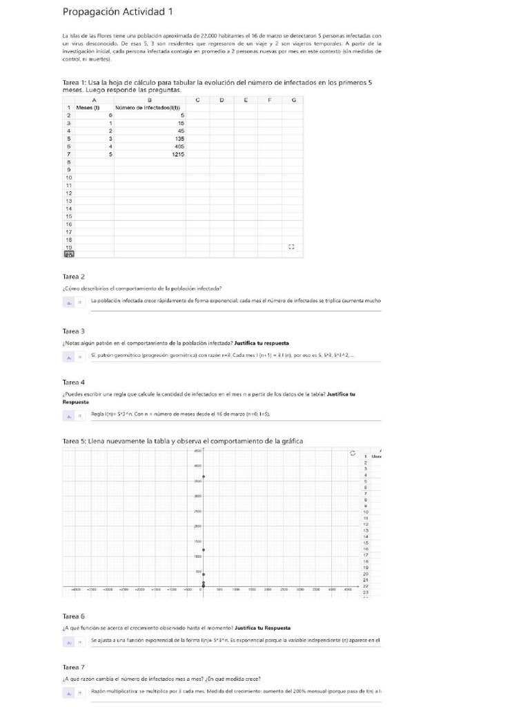 Actividad Resuelta GeoGebra-- -- - | PDF