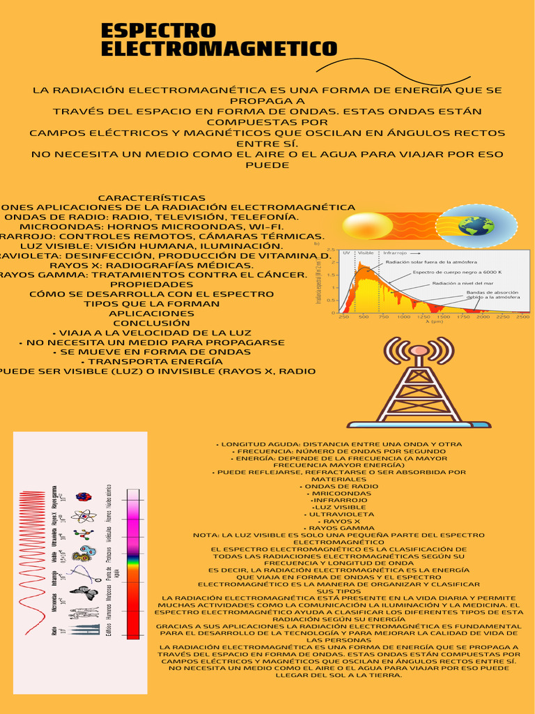 Electromagnetic Spectrum Physical Science Infographic Colorful Lined ...
