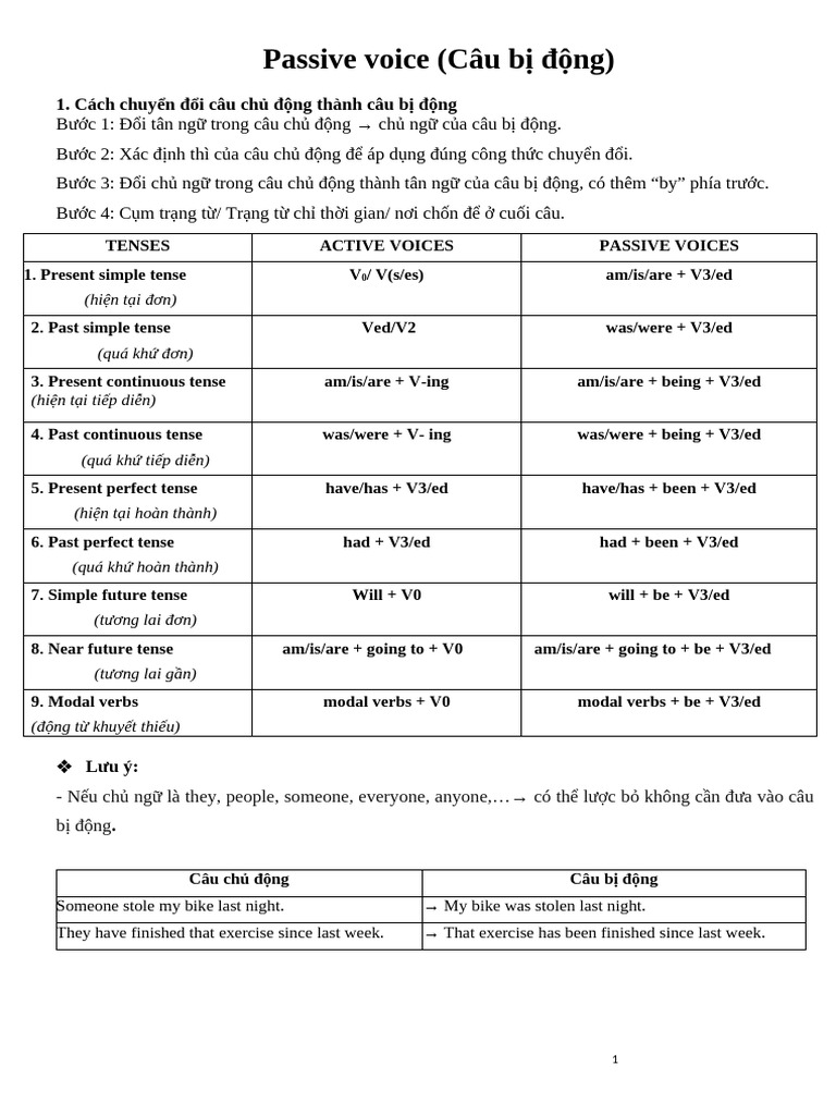 Passive Voice | PDF | Grammatical Tense | Syntax