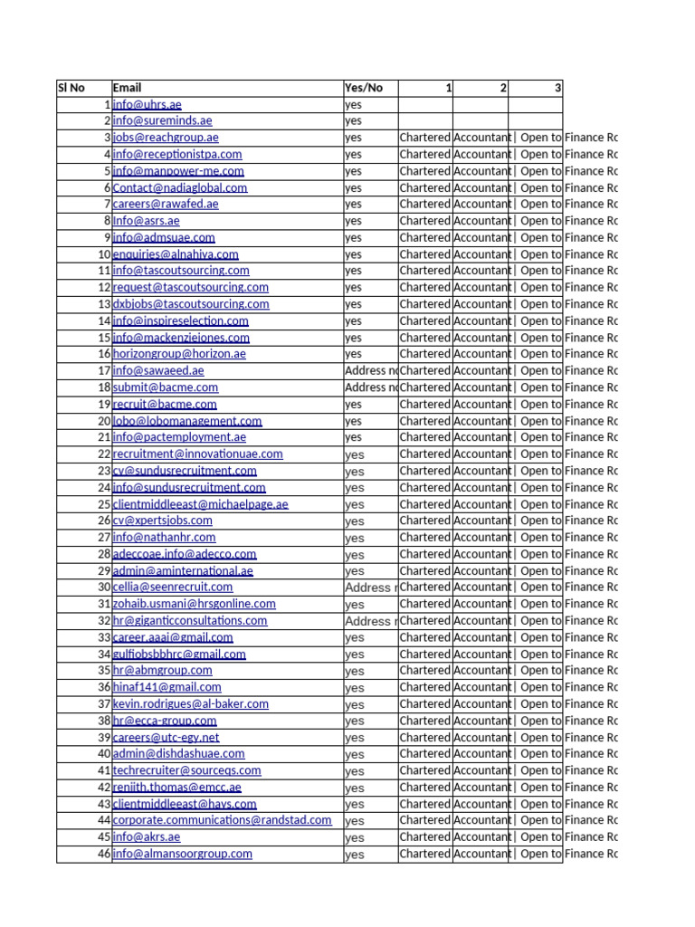 2.Consolidated List | PDF | Dubai | United Arab Emirates